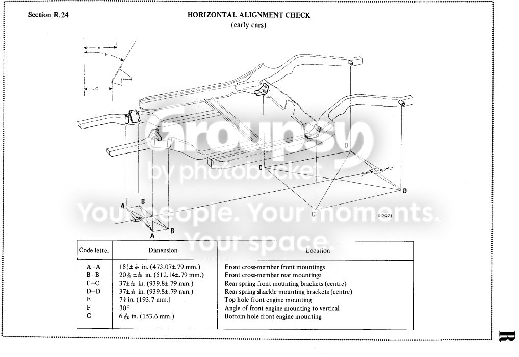 MGB Body specifications : MGB & GT Forum : The MG Experience